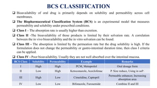Unit-1 Preformulation.pptx