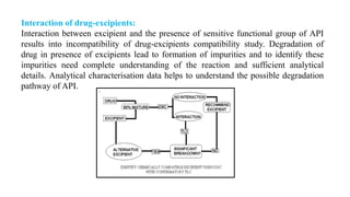 Unit-1 Preformulation.pptx