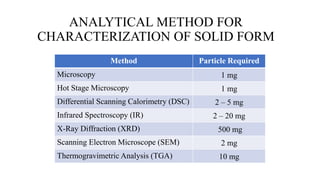 Unit-1 Preformulation.pptx
