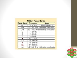 UNIT-1 PSK -Radar Engineering.pptx
