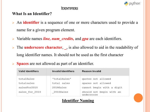 UNIT-1 : 20ACS04 – PROBLEM SOLVING AND PROGRAMMING USING PYTHON | PPTX ...