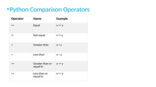 Comprehensive Introduction to Python Programming Language and Its ...