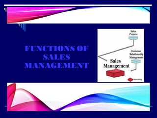 Unit 1 Sales Mgt | PPT