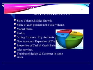 Unit 1 Sales Mgt | PPT