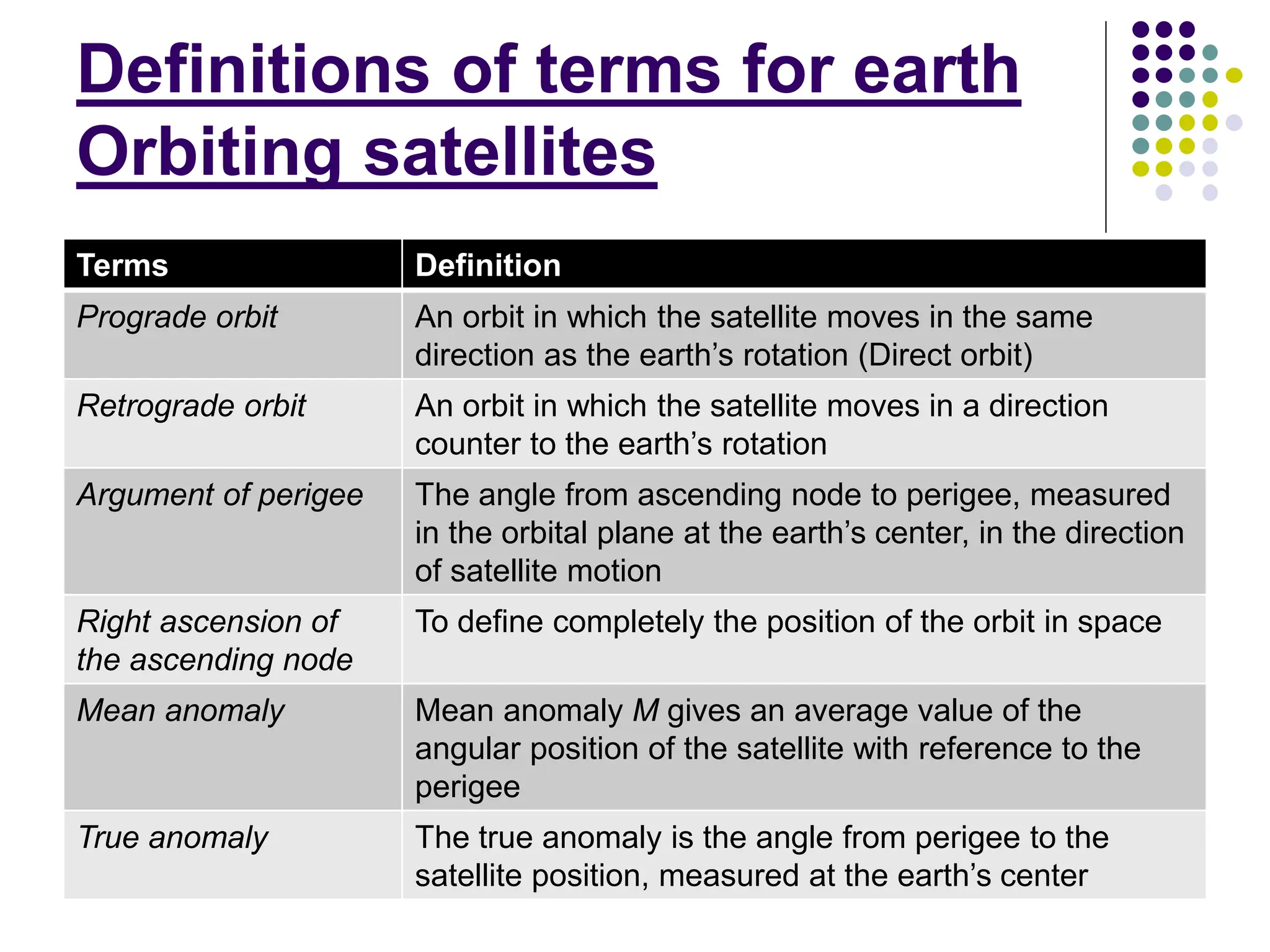 Satellite Communication Unit 1 ppt for ECE | PPT