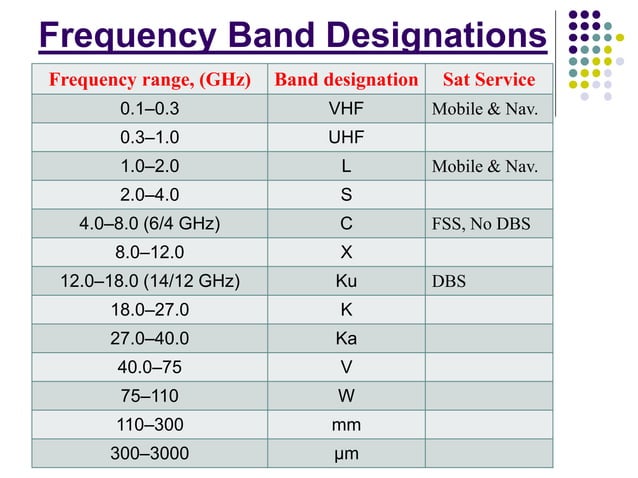 Satellite Communication Unit 1 ppt for ECE | PPT