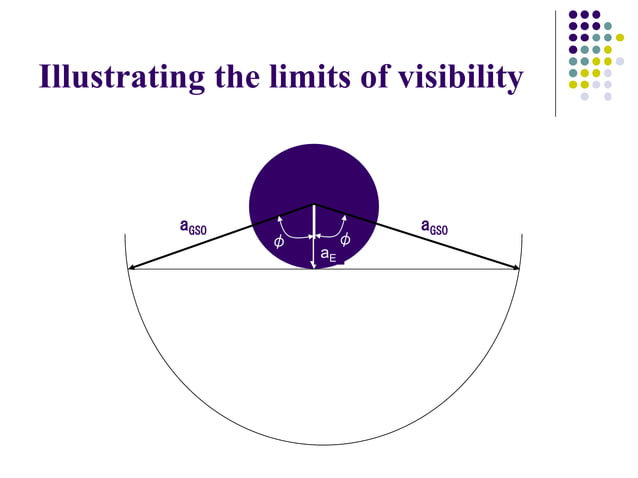 Satellite Communication Unit 1 ppt for ECE | PPT