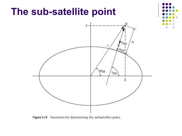 Satellite Communication Unit 1 ppt for ECE | PPT