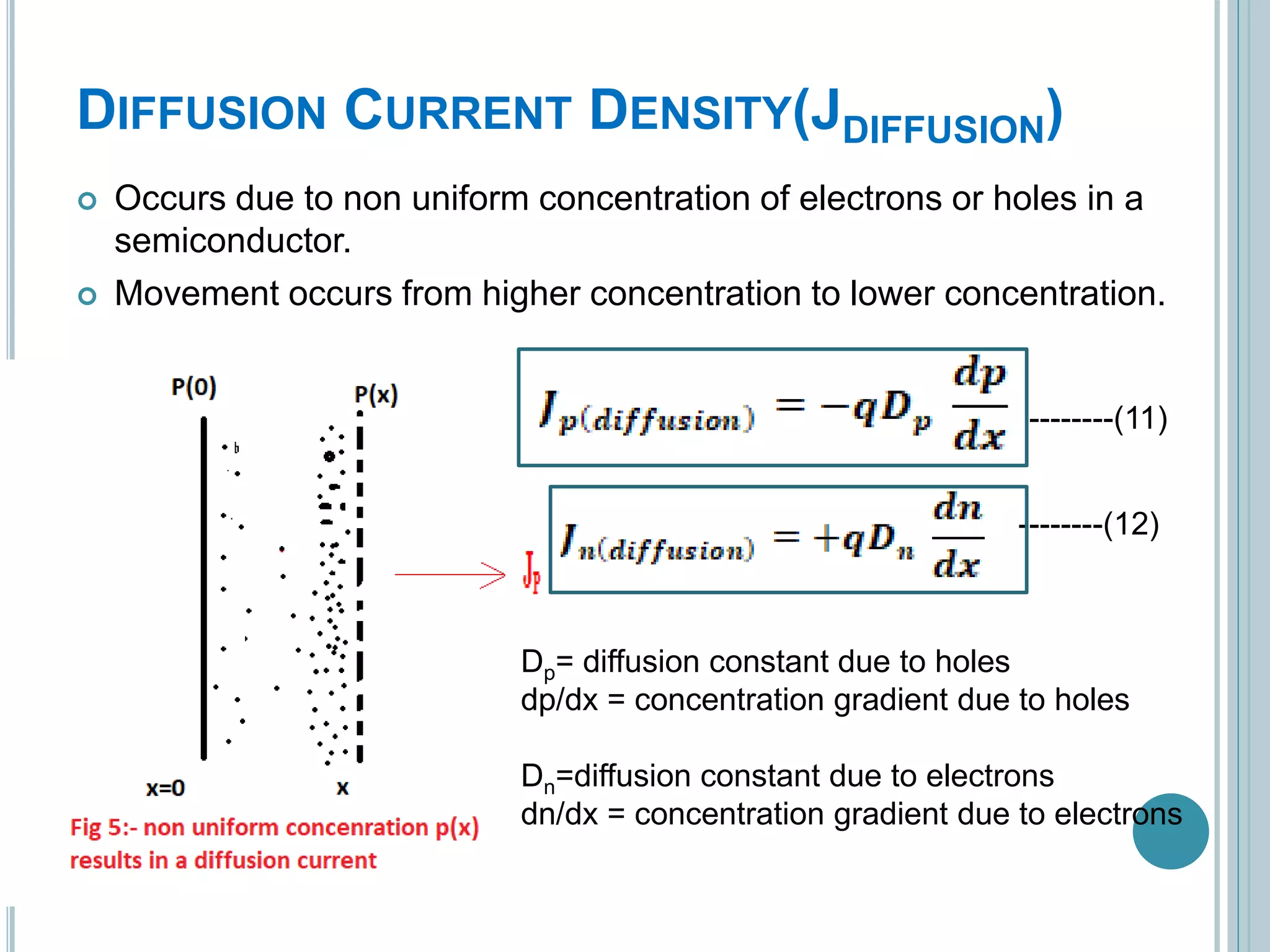 Basics Of Semiconductor Current Equation Continuity Equation Injected Minority Carrier Pptx