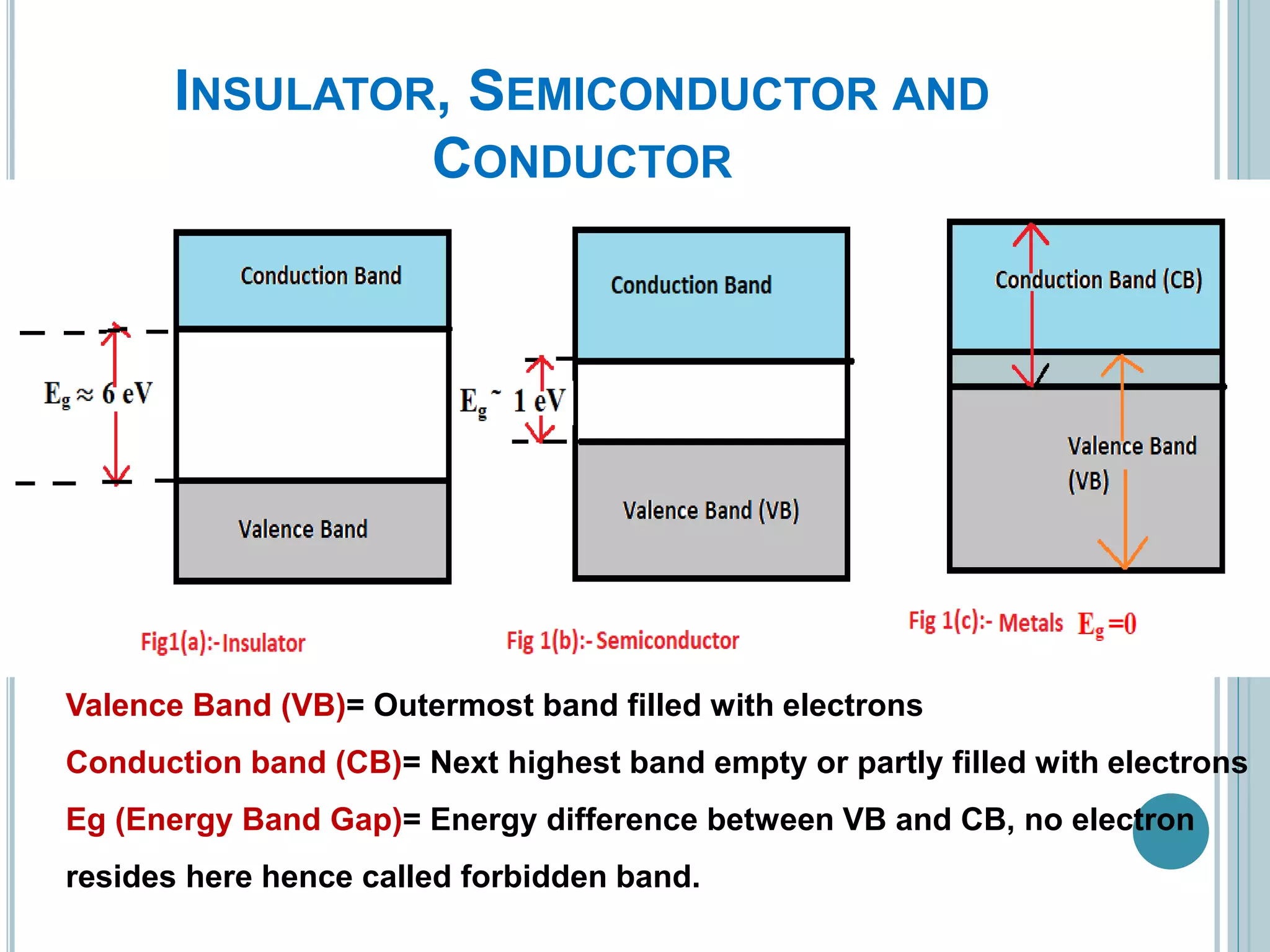 Basics Of Semiconductor Current Equation Continuity Equation Injected Minority Carrier Pptx