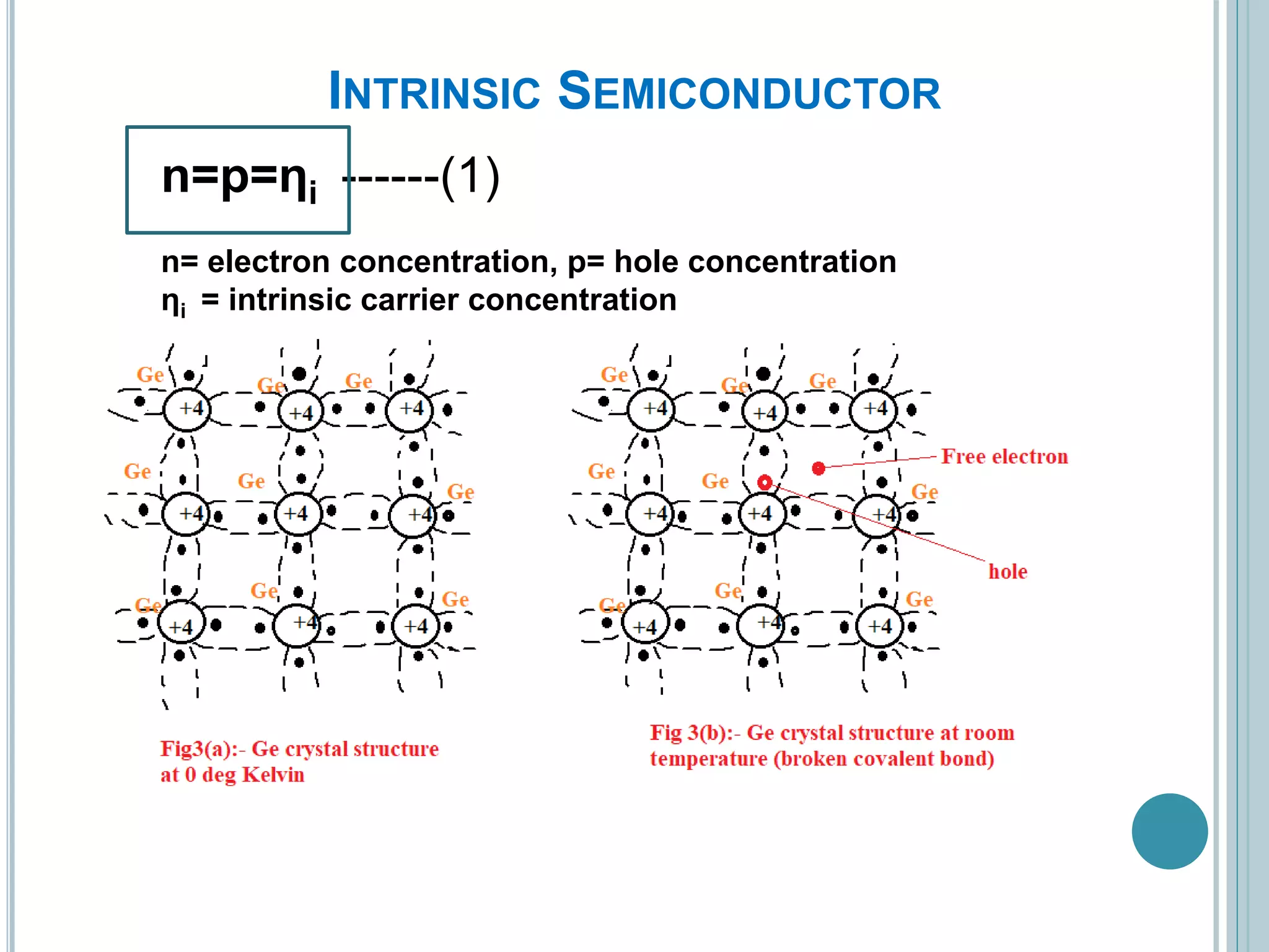 Basics Of Semiconductor Current Equation Continuity Equation Injected Minority Carrier Pptx