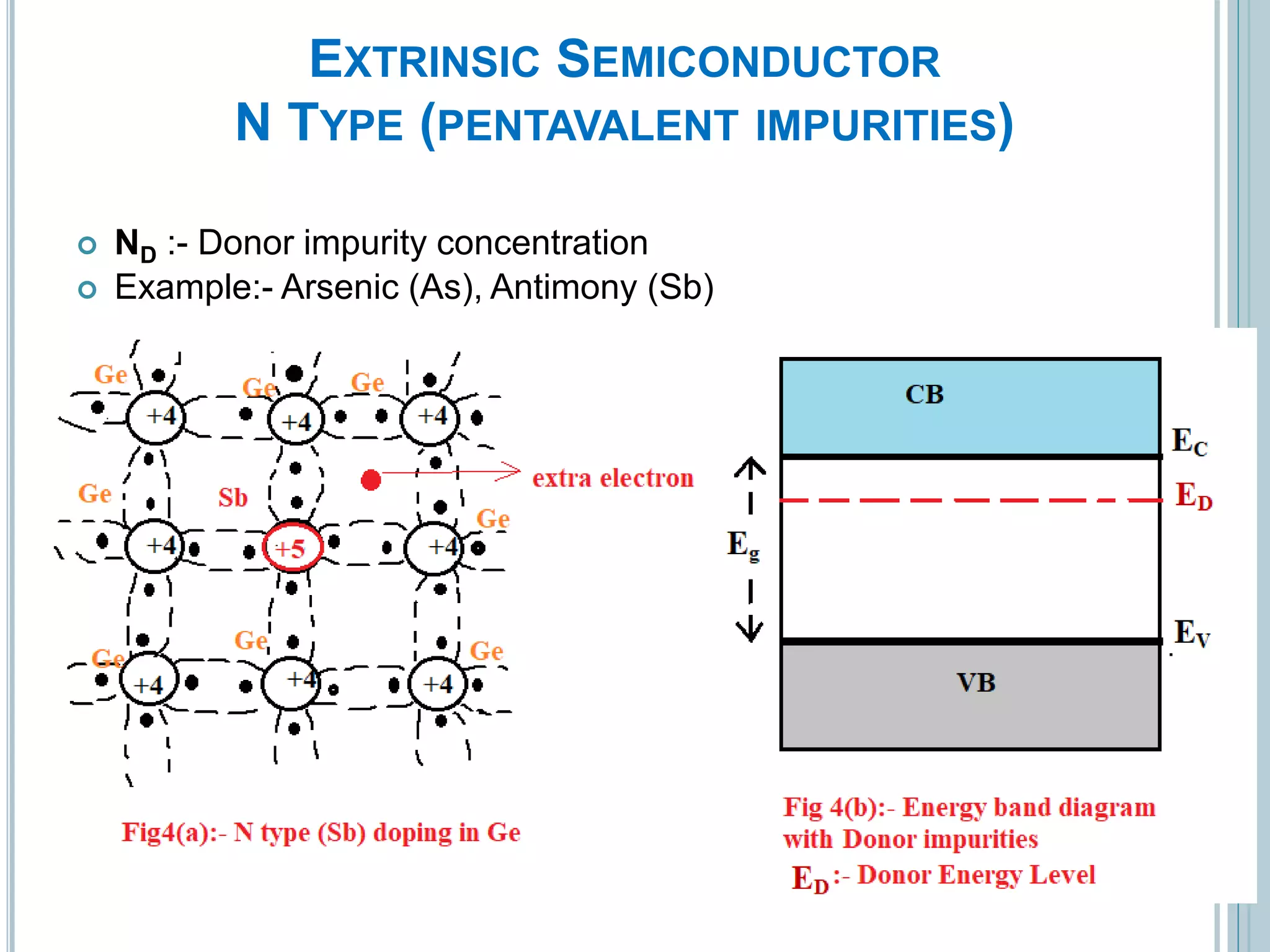 Basics Of Semiconductor Current Equation Continuity Equation Injected Minority Carrier Pptx
