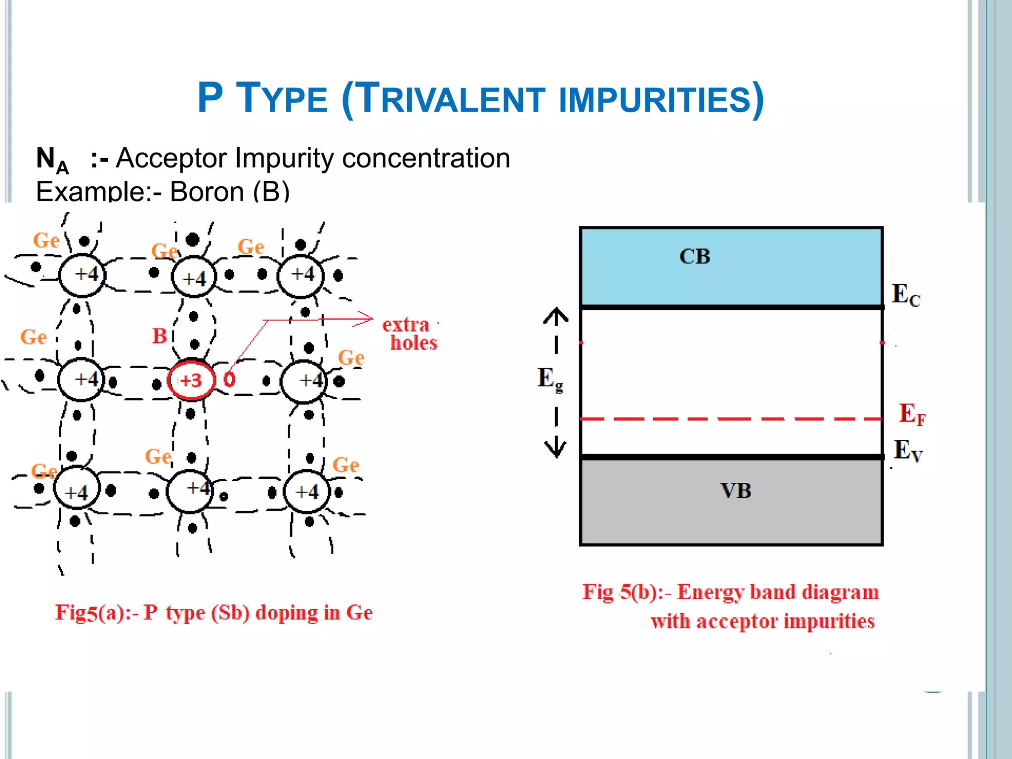 Basics of semiconductor, current equation, continuity equation ...