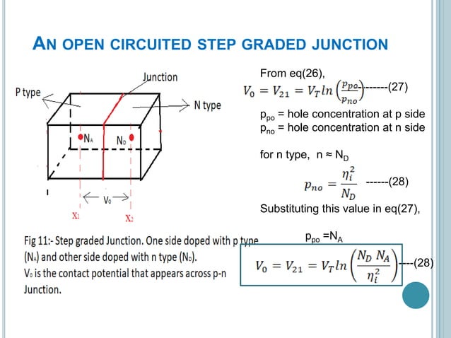 Basics Of Semiconductor Current Equation Continuity Equation Injected Minority Carrier Pptx