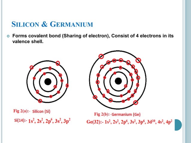 Basics Of Semiconductor Current Equation Continuity Equation Injected Minority Carrier
