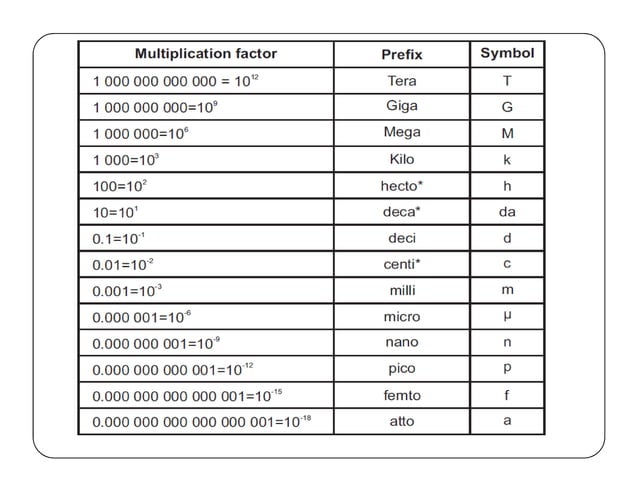 Unit 1 sem one-SI UNITS AND STATICS | PPT