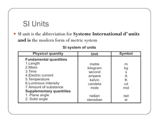 Unit 1 sem one-SI UNITS AND STATICS | PPT