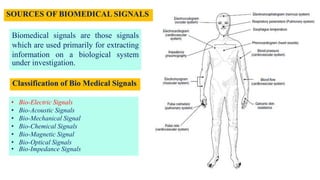 MEDICAL ELECTRONICS_EC8073_Unit 1 session 1 | PPT