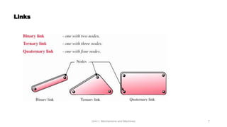 Mechanisms & Machines | PPT