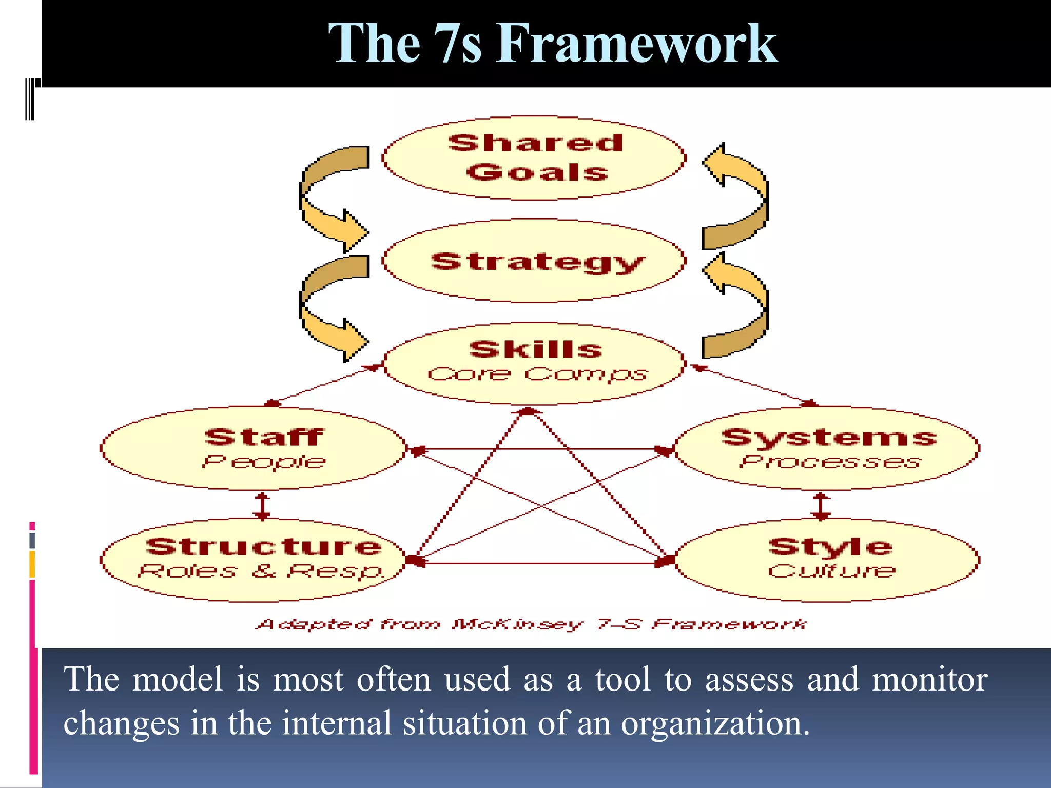 STRATEGIC MANAGEMENT | PPTX