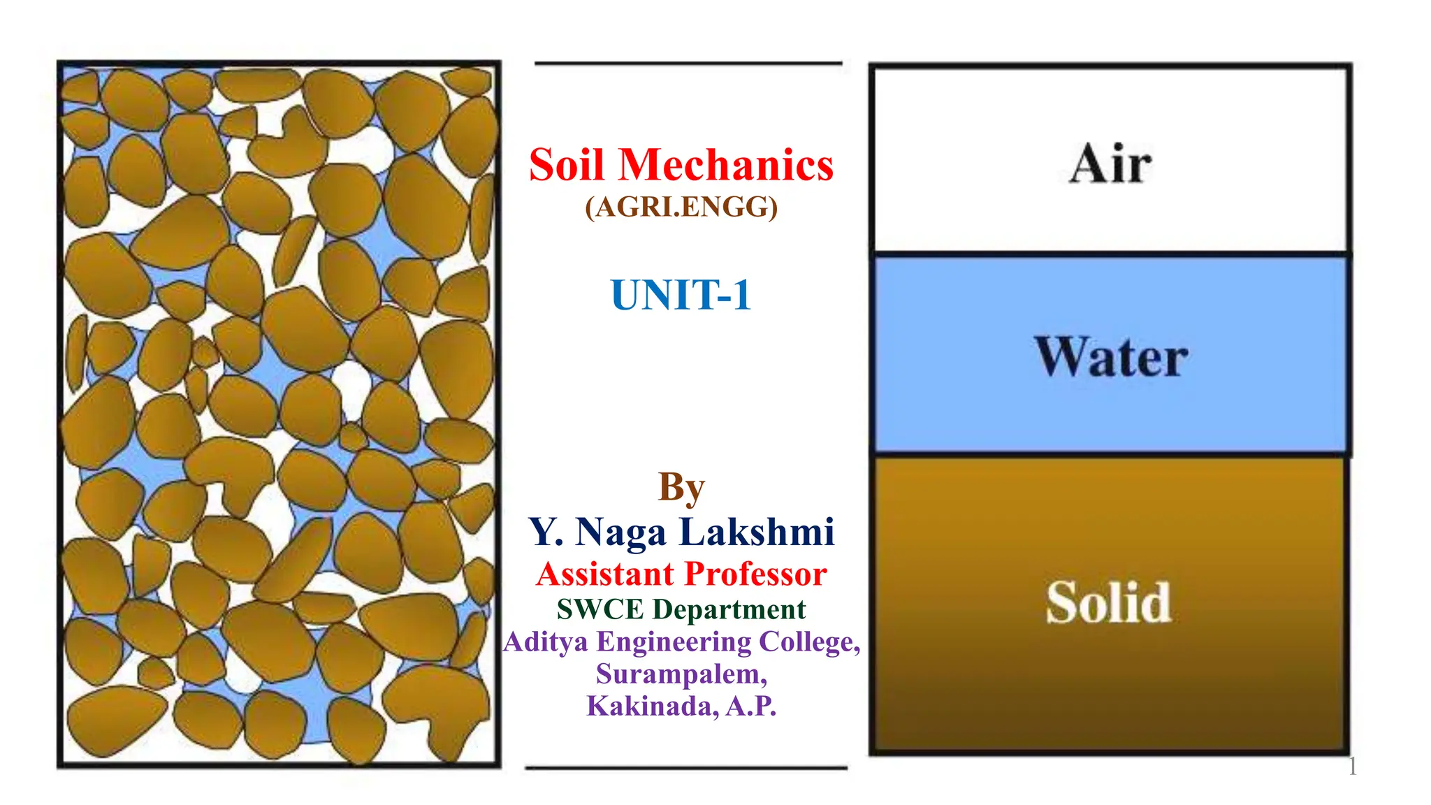 UNIT-1 SOIL MECHANICS_Y. NAGA LAKSHMI.ppt