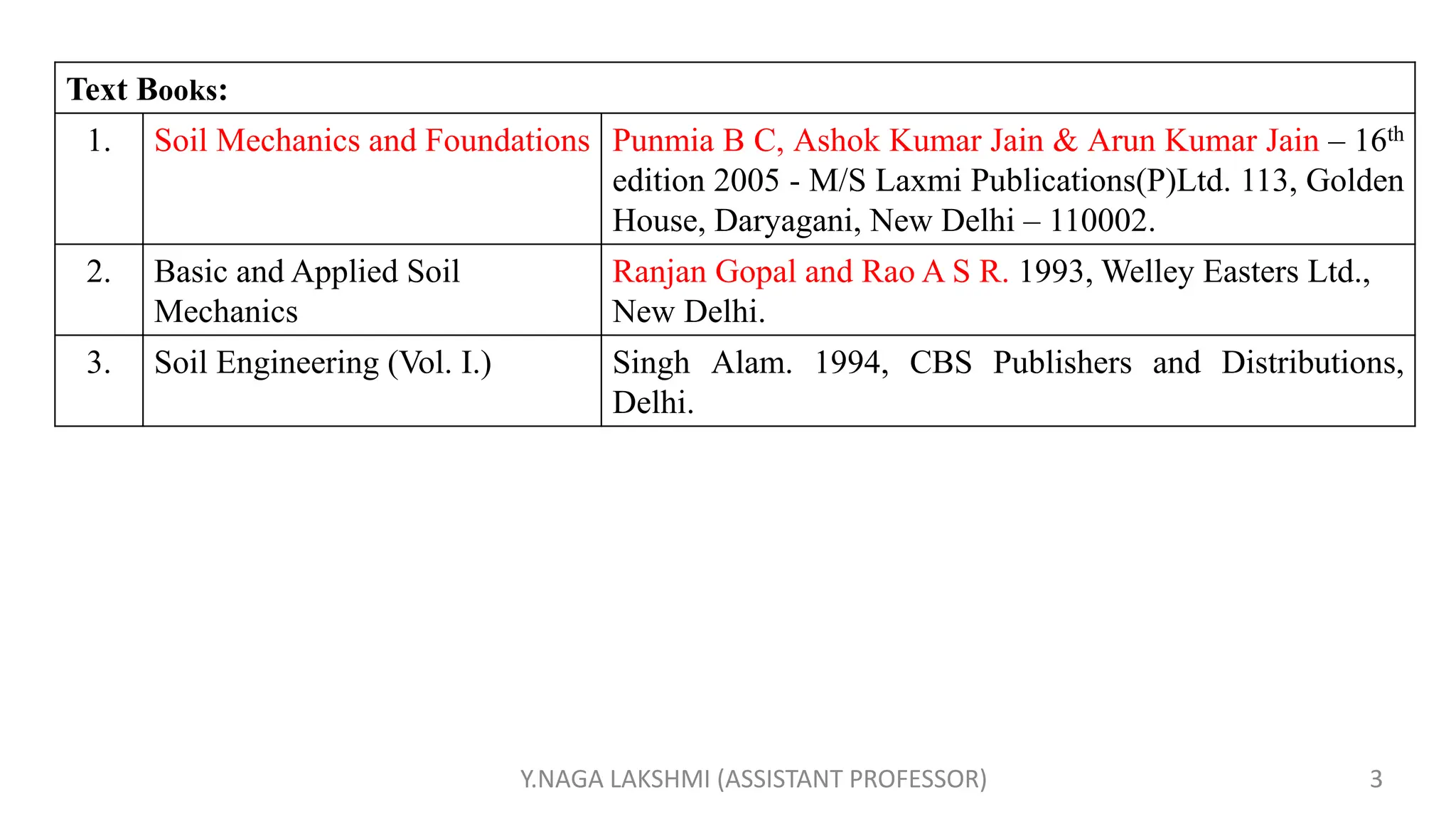 UNIT-1 SOIL MECHANICS_Y. NAGA LAKSHMI.ppt