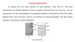 UNIT-1 SOIL MECHANICS_Y. NAGA LAKSHMI.ppt