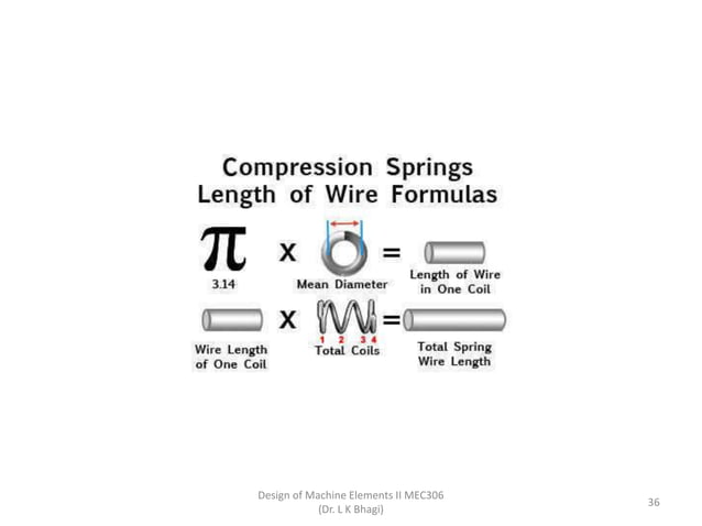 Springs - DESIGN OF MACHINE ELEMENTS-II | PDF | Physics | Science