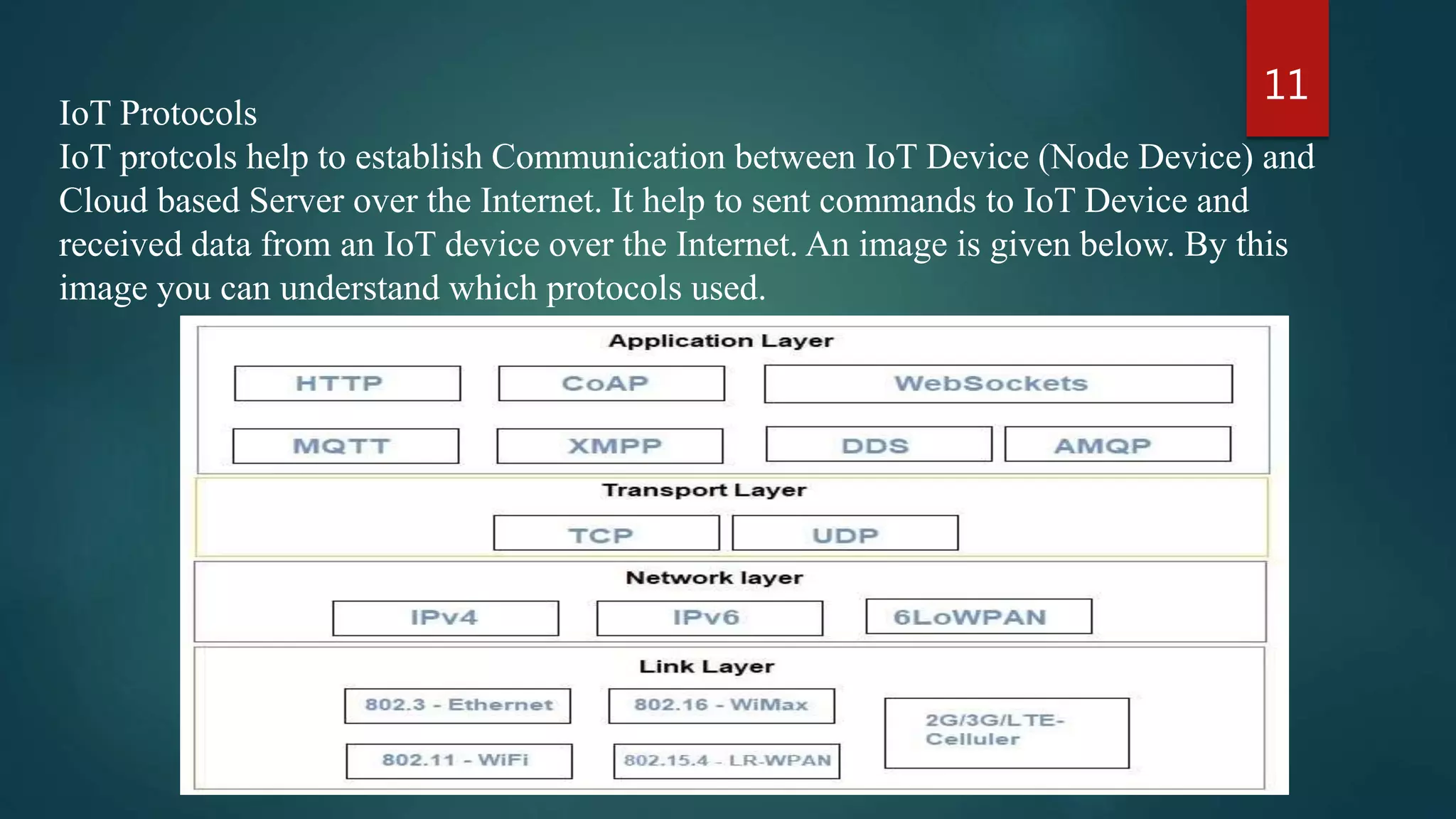 IoT [Internet of Things] | PPTX