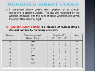 review of number systems and codes | PPTX