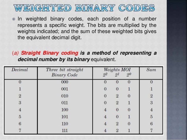 review of number systems and codes