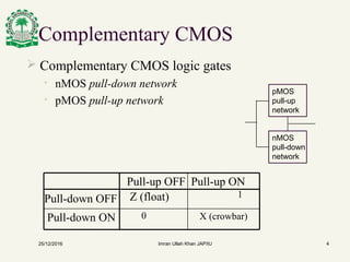 Unit 1 Traditional CMOS Design | PPT
