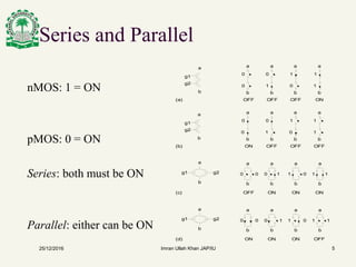 Unit 1 Traditional CMOS Design | PPT