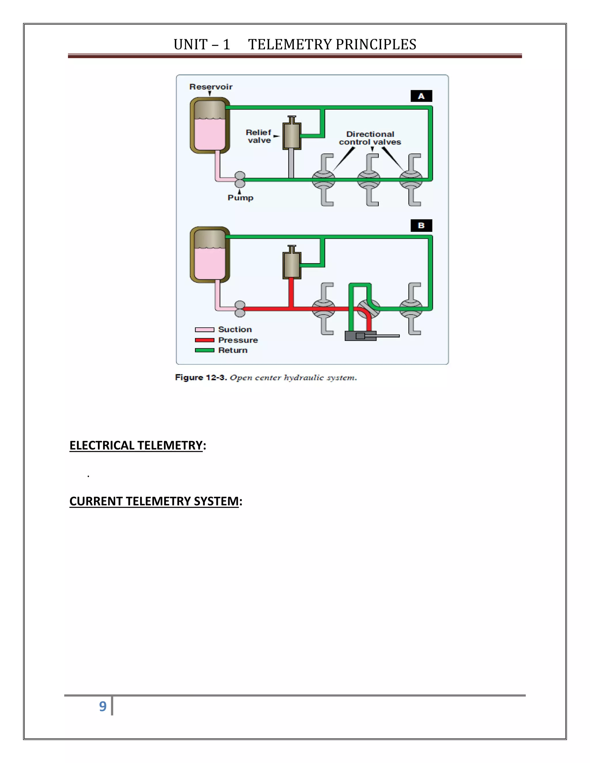 Unit 1 telemetry principles | PDF