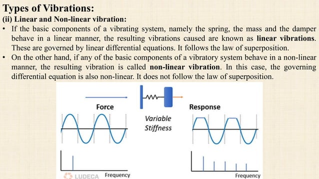 Unit-1_Theory of vibrations.pdf | Geology | Science