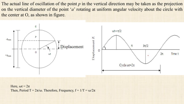 Unit-1_Theory of vibrations.pdf | Geology | Science