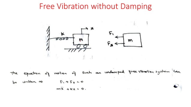 Unit-1_Theory of vibrations.pdf | Geology | Science