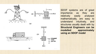 Unit-1_Theory of vibrations.pdf
