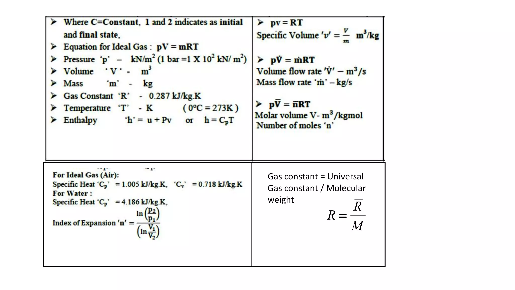 Unit 1 thermodynamic process | PPTX