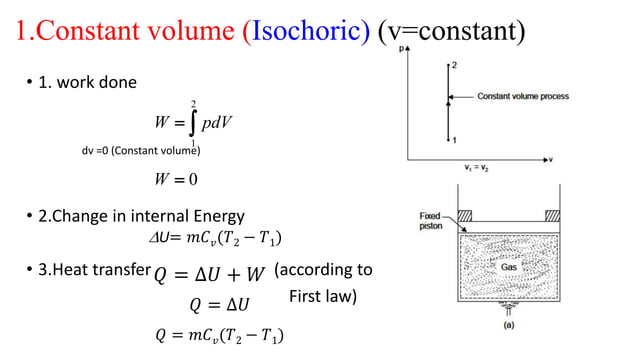 Unit 1 thermodynamic process | PPTX