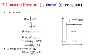 Unit 1 thermodynamic process | PPTX