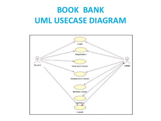 Unit 1 Ooad Ppt