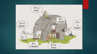 Unit-1 val ed.human values prinicples and videos help to understand | PPT