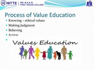 UNIT -1 Value Education lesson values.pdf