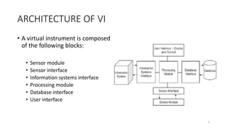 UNIT -1 VI.pptx