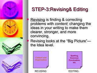 writing process | PPT
