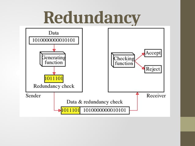 Computer Networks Error Detection And Correction Pptx Computer Networking Computing
