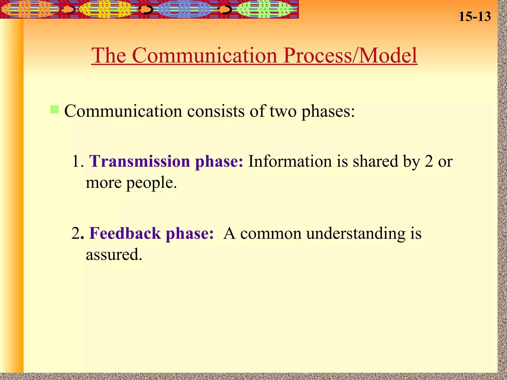 COMMUNICATION PROCESS | PPT
