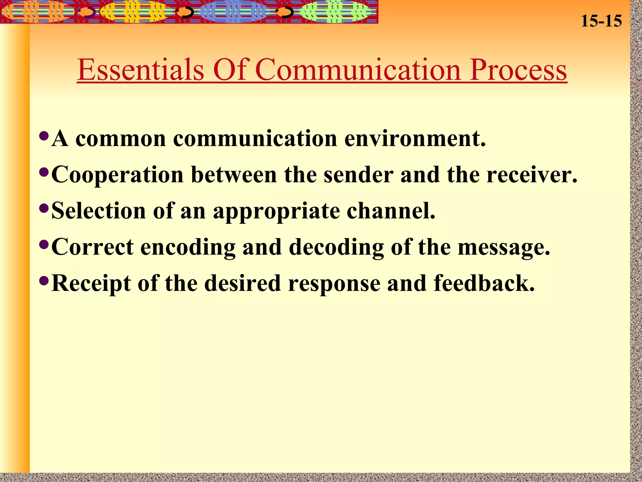 COMMUNICATION PROCESS | PPT