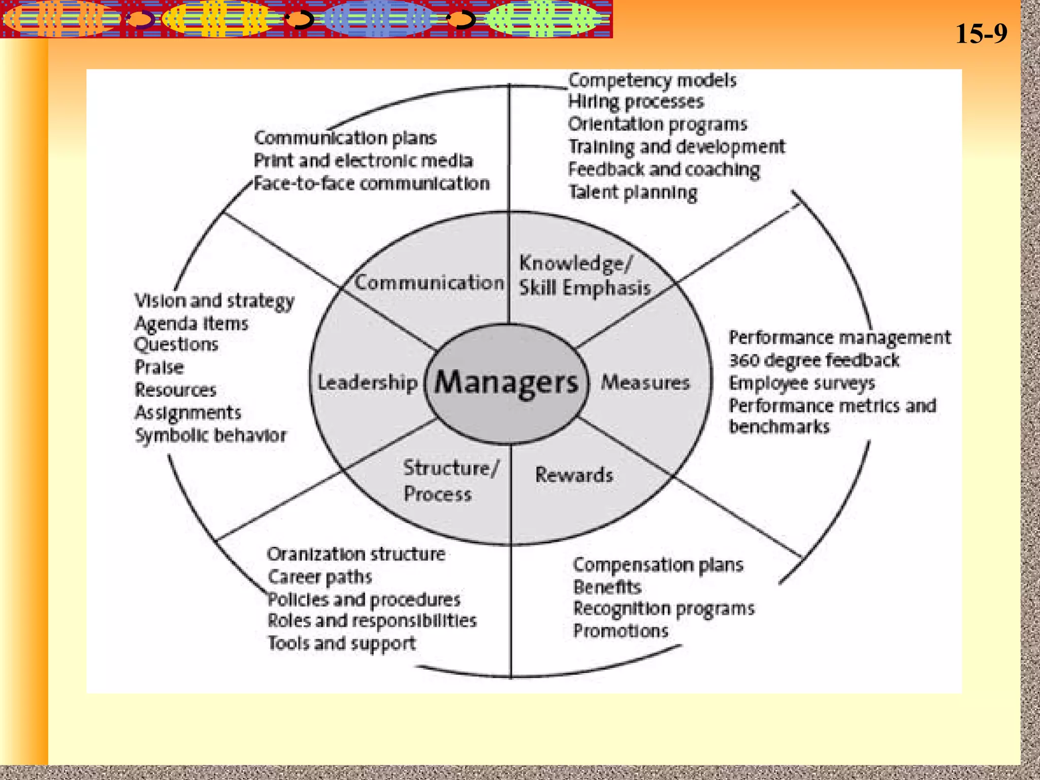 COMMUNICATION PROCESS | PPT